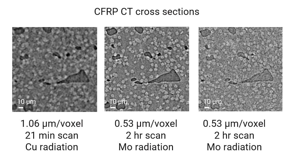 How to Present CT Images Effectively